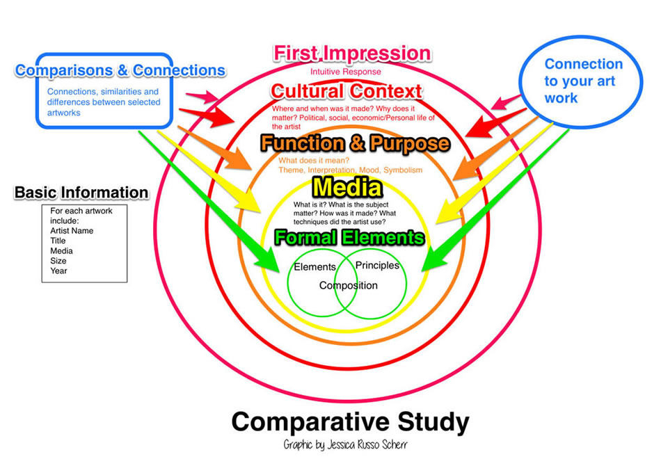 Mini Comparative Study Art Education Jessica Russo Scherr Mini Comparative Study Art Education Jessica Russo Scherr